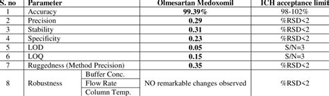 result data of validation summary download scientific diagram