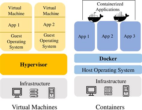 Figure 1 From Monitoring And Managing Iot Applications In Smart Cities Using Kubernetes