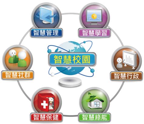 南華大學智慧校園