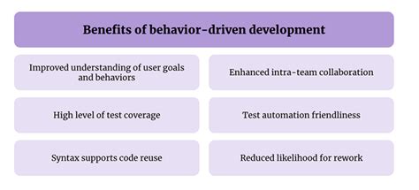 Behavior Driven Development Principles And Practices Logrocket Blog