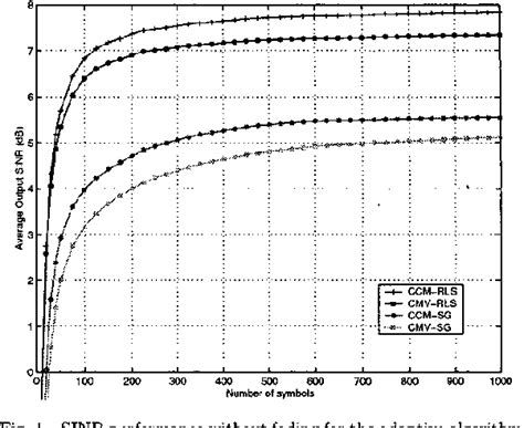 figure 1 from blind adaptive code constrained constant modulus rls algorithm for cdma receivers