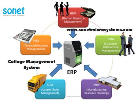 College Management System Sonet Microsystems By Sonet Microsystems Medium