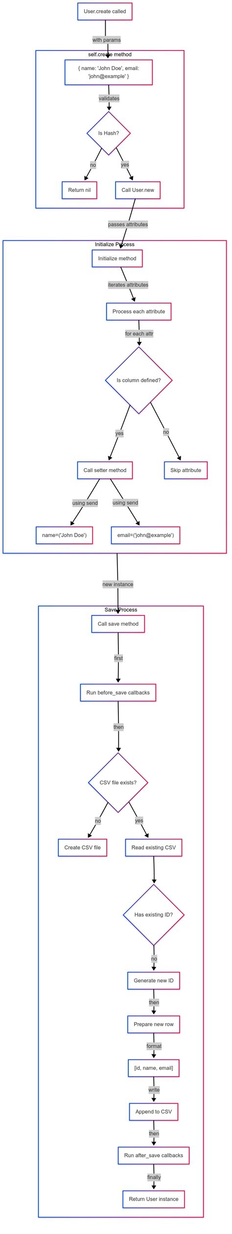 Building A Mini Orm With Ruby Metaprogramming A Deep Dive Into Active