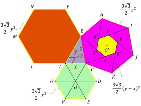 Forming Hexagons On Sides X And Z Of The Extended Pythagorean Theorem