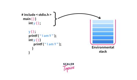 Time And Space Complexities From Code