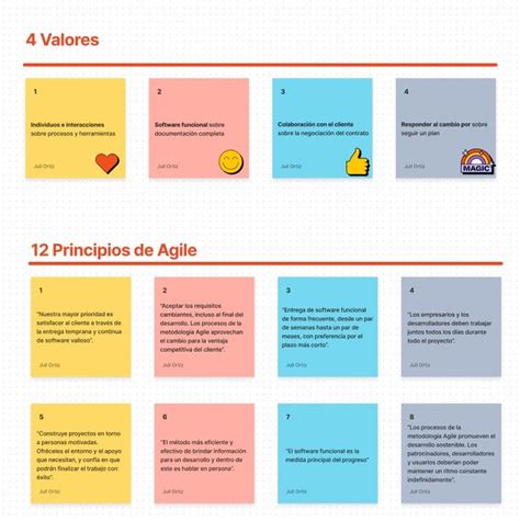Valores Y Principios Agile Figma