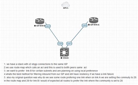 Route Map Question With Bgp Page 2 Cisco Community