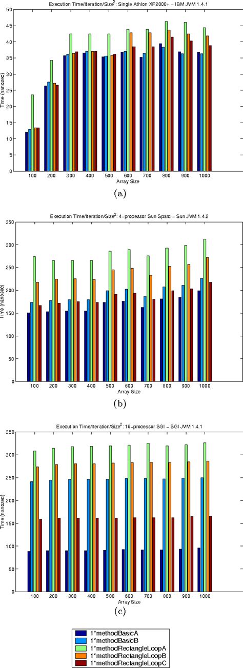 Figure 16 From Using Aspectj To Separate Concerns In Parallel