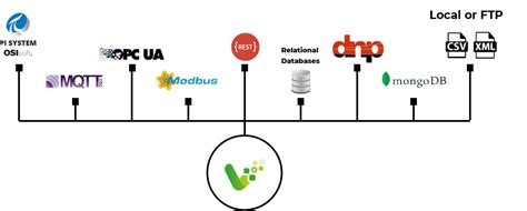 Vnode Mechatronics Hunter