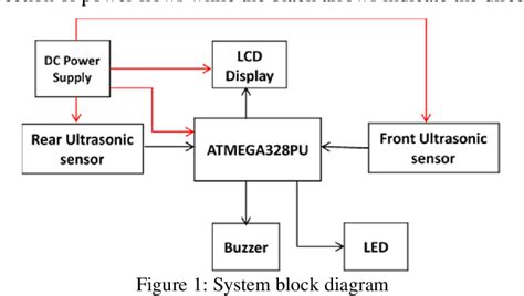 Table 1 From Design And Construction Of A Vehicle Anticollision System Semantic Scholar