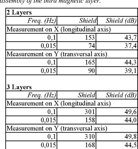 table 1 from msr upgrade for clinical meg semantic scholar