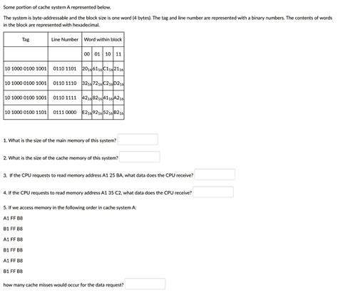 SOLVED Some Portion Of Cache System A Represented Below The System Is Byte Addressable And The