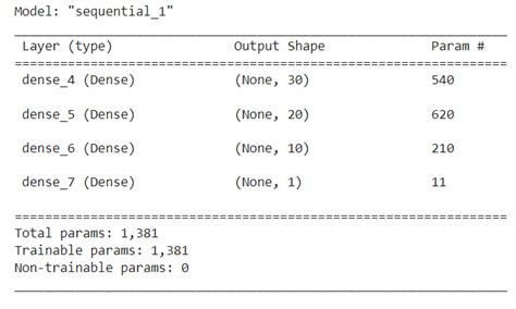 딥러닝 신경망 모델