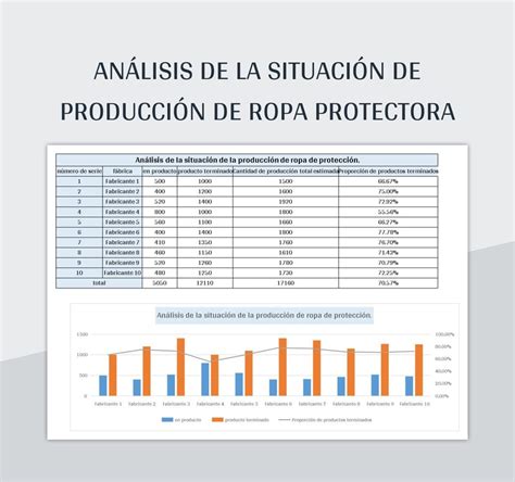 Plantilla De Excel Análisis De La Situación De Producción De Ropa
