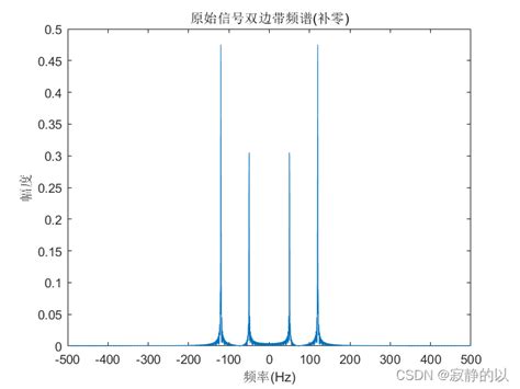 Matlab画信号频谱 Csdn博客