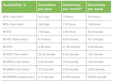 Sharmila S On Linkedin Infrastructure Itil Availability Metrics