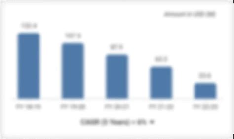 Enoah Isolution India Private Limited 2025 Company Profile Financials And Shareholding Tracxn