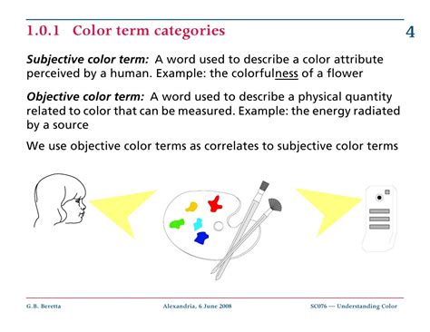 understanding color