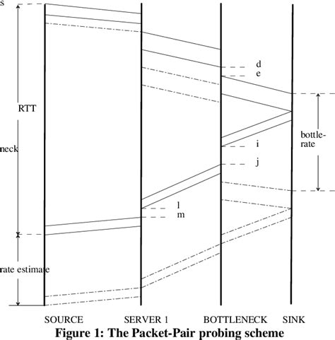 Figure 1 From A Control Theoretic Approach To Flow Control Semantic