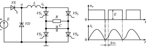 The Parallel Resonant Inverter With The Input Thyristor Vs And Its Download Scientific Diagram