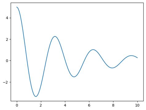 Sympy包介绍 — 数学建模基础教程