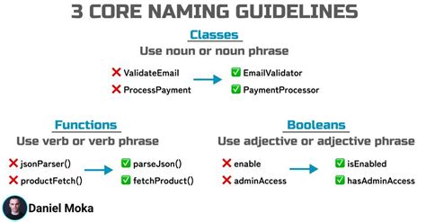 Akram Djidel On Linkedin 🎯 3 Simple Naming Guidelines To Level Up Your Code Naming Software