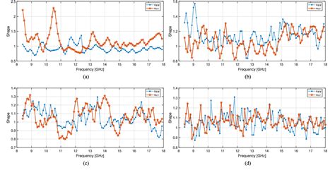 Figure 11 From Radar Detection Performance Prediction Using Measured Uavs Rcs Data Semantic