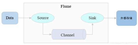 【hadoop】hadoop大数据架构及关键组件hadoop一些关键的框架有哪些 Csdn博客 【hadoop】hadoop大数据架构及关键组件hadoop一些关键的框架有哪些 Csdn博客