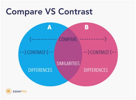 What S The Difference Between Compare And Contrast At Justin Dale Blog
