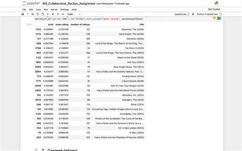 Building A Collaborative Filtering Recommender System A Step By Step