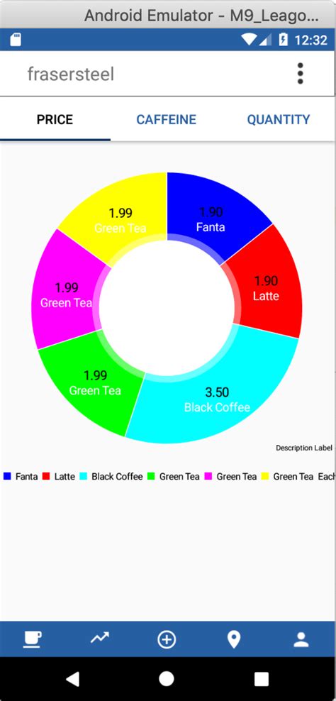 java android fragment won t load data until second time the tab is