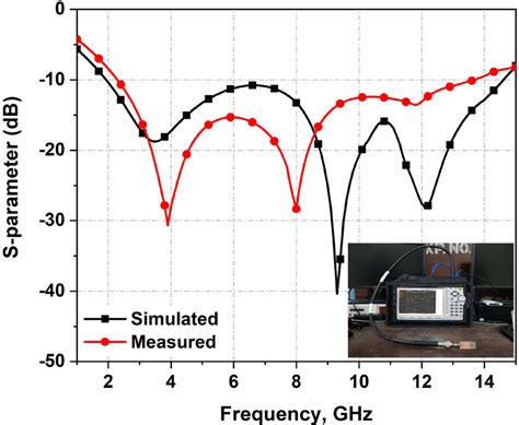 Comparison Between Simulated And Measured Outcomes Of The Suggested UWB Download Scientific