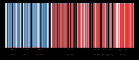 Genetic Clustering From Stockr With The Final Dataset 37 655 Snps On Download Scientific