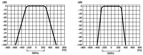 Icom Ic 746 Pro Specs And Prices The Radio Directory