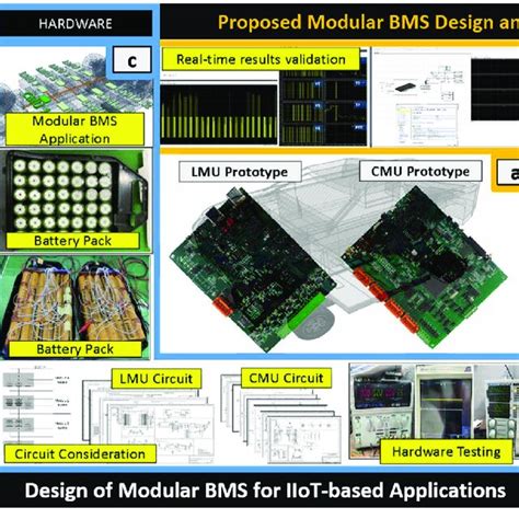 Proposed Gui For The Bms Access Nodes A Local Pc B Wireless Access Download Scientific