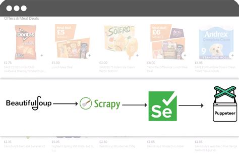 Mobile App Scraping Services Usa Uk India Uae