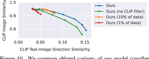 [pdf] Instructpix2pix Learning To Follow Image Editing Instructions Semantic Scholar