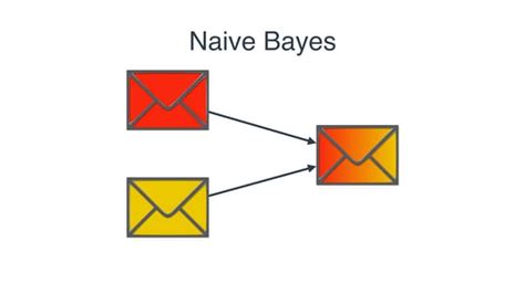 Bayes Theorem And Naive Bayes Algorithm Pdf