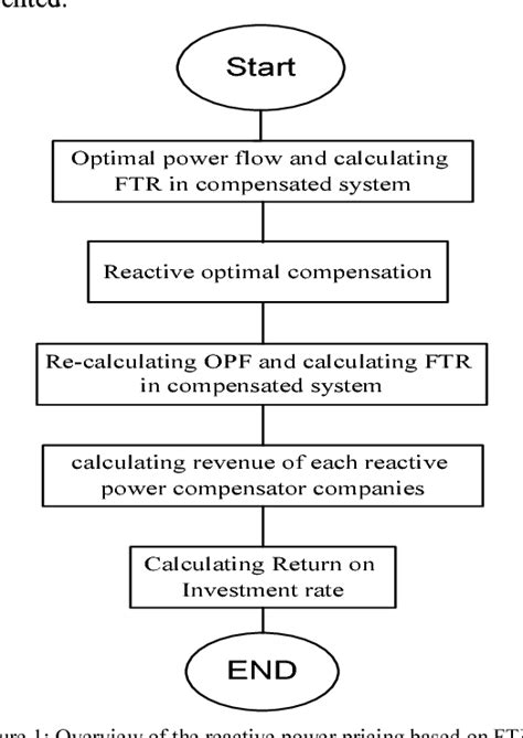Figure 1 From Reactive Power Pricing Based On Ftr In The Deregulated