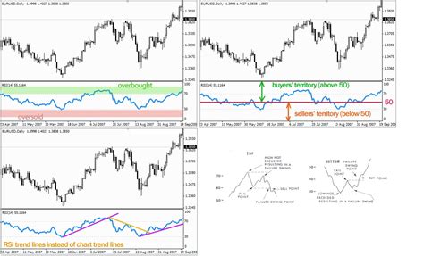 forex relative strength index rsi