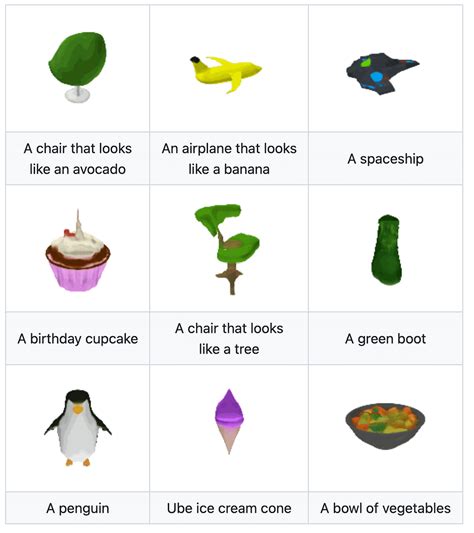 With Openais New 3d Model Tool Shap E Text To 3d Printing May Soon Be