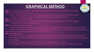 Graphical Solution In LPP Along With Graphs And Formula PPTX Computer Software And