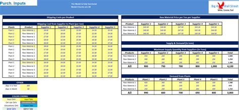 Purchasing Model In Excel Eloquens