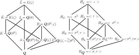 The Galois Structure Of A Pure Sextic Field L Q 6 √ M Download Scientific Diagram