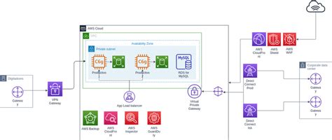 Tse Aws V2 Diagramas Diseños Aportados Por Usuarios De Visual Paradigm