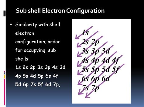 Belajar Itu Menyenangkan ELECTRON CONFIGURATION SUB SHELL