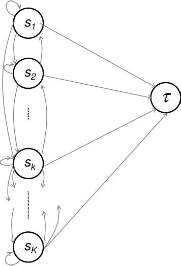 The Directed Graph Underlying Patients Multiple Listing Game Vertex S