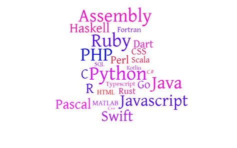 computer programming a language math logic or something else by