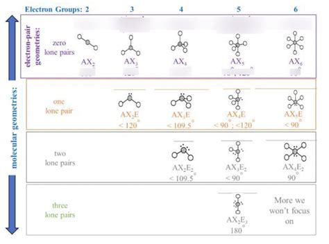 Molecular Geometries Diagram Quizlet