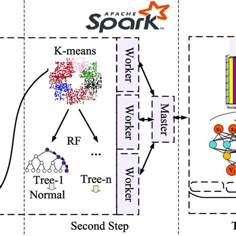 Intrusion Detection Framework Proposed In This Paper Download
